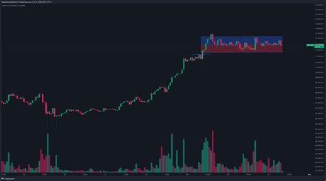 Simple Linear Regression Indicator Trading Strategies A Complete Guide