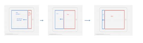 Ipad Making Ios Two Finger Swipe Similar To Apples Four Finger Swipe