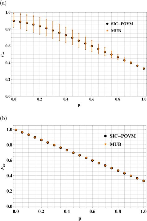 Figure 1 From Quantum State Tomography Of Qutrits By Single Photon
