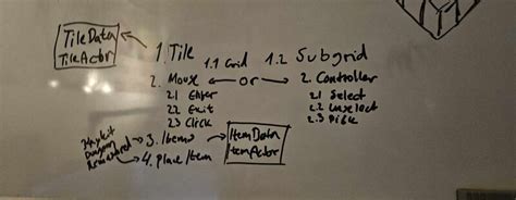 Mads Sønderstrup On Linkedin Gamedev Opentowork Openforwork