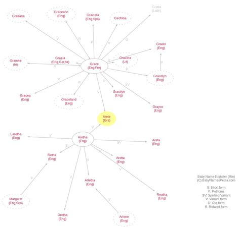 Arete Meaning Of Arete What Does Arete Mean
