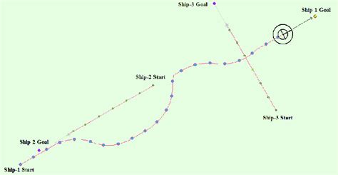 verification result of ship trajectories in multi ship encounter case 1