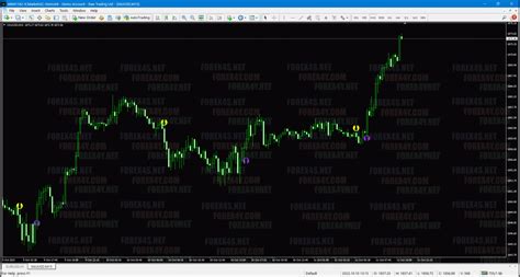 Milliontrader Olympia Indicator Mt4 Source Code Mq4