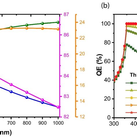 variation of output parameters with nt of absorber layer download