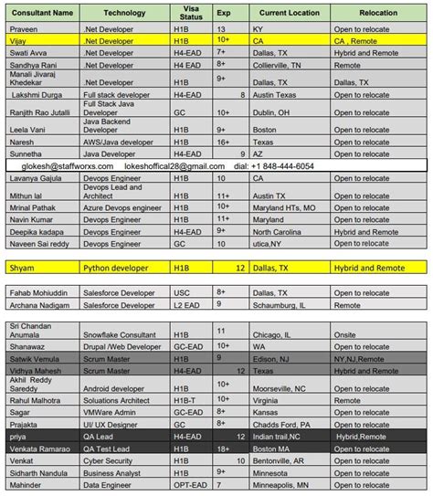 Lokesh Gullanki On Linkedin Dotnetdeveloper Developertools