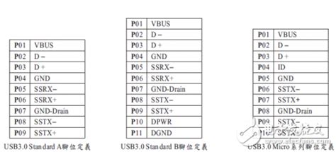 Usb3 0 Technical Specifications And Signal Integrity Analysis