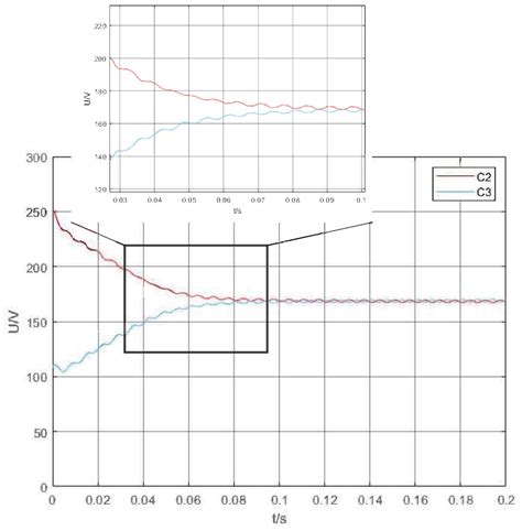 Common Mode Voltage Reduction And Neutral Point Voltage Balance Modulation Technology Of Quasi Z