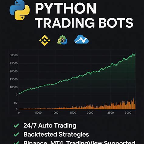 Build A Custom Automated Python Trading Bot By Michelshayes Fiverr