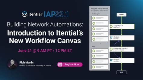 Itential On Linkedin Itential Webinar Building Network Automations