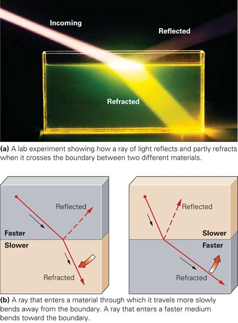 Pin On Geology My Love ️ Pie Chart Science Geology