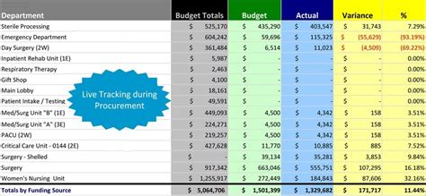 Variance Summary Report By Department Korbel Associates