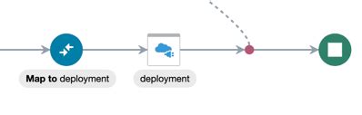 Migrate APIs To Oracle Cloud Infrastructure API Gateway With Oracle