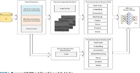 Figure 1 From Multi Modal Features Representation Based Convolutional Neural Network Model For