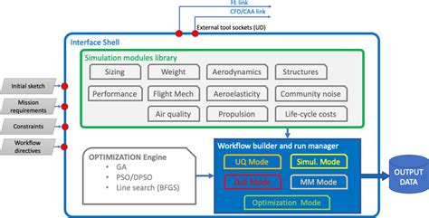 Figure A1 Conceptual Layout Of The Frida Tool Download Scientific