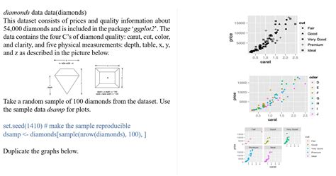 Diamonds Data Datadiamonds This Dataset Consists Of
