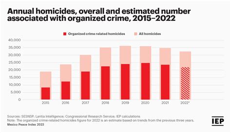Cocoa Crime Rate At Tristan Wilkin Blog