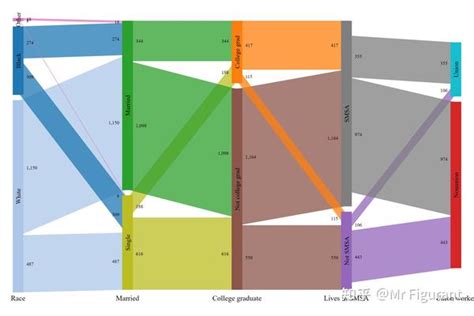 stata学习：如何绘制冲积图 alluvial ？ 知乎