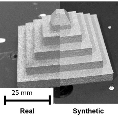 Comparison Of Real And Simulated Surface Texture Simulation The