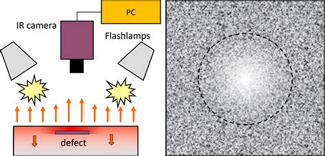 Nondestructive Inspection Methods Available To Composites Manufacturers Compositesworld