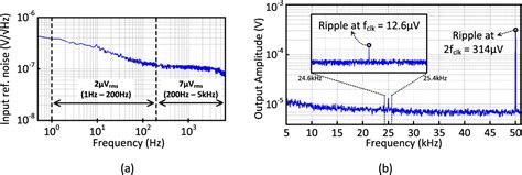 Figure 1 From A High Dynamic Range Neural Recording Chopper Amplifier For Simultaneous Neural