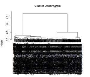 Visualising Hierarchical Clustering Results Dave Tang S Blog