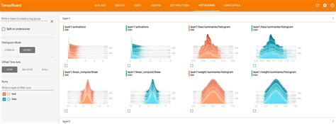Tensorflow的可视化工具tensorboard的初步使用详解 Tensorflow的可视化工具tensorboard的初步使用详解