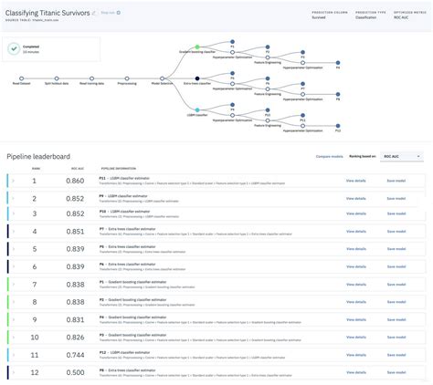 Watson Visual Recognition — Object Detection In Action In 5 Minutes By Vincent Perrin Medium
