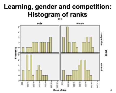 Resampling Nonparametric Approaches Flashcards Quizlet