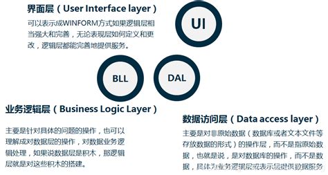 C——教务管理系统设计总结（20181025）附源码csdn数据库教务系统总结 Csdn博客