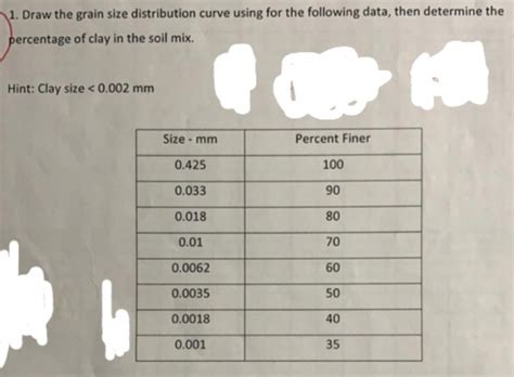 Solved Draw The Grain Size Distribution Curve Using For Chegg