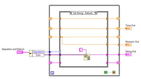 Multi Functional Global Variable In Labview Ni Community