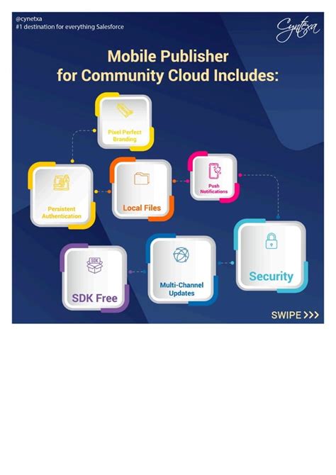 Salesforce Mobile Publisher Pdf