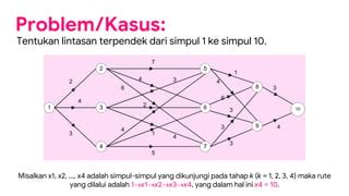 Analisis Algoritma Strategi Algoritma Dynamic Programming PDF