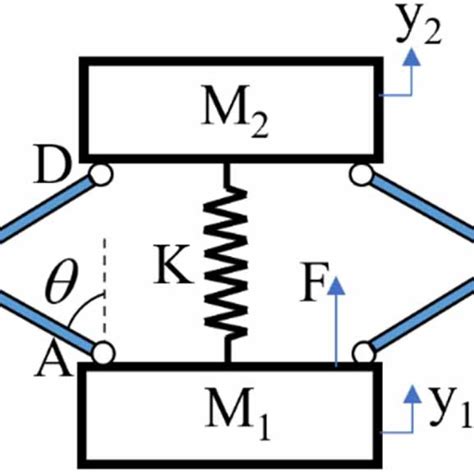 Bandgap Characteristics Of Meta Structure With Hinged Rod Download Scientific Diagram