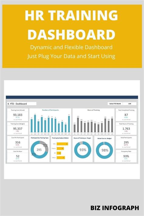 Hr Training Dashboard Template In Excel Dynamic Flexible And Ready