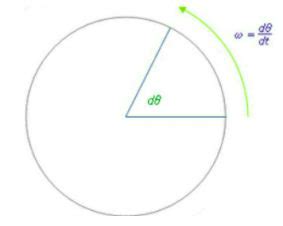 Uniform Circular Motion MCQ Practice Questions Answers