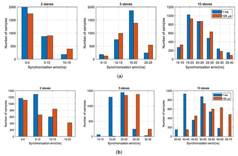 A Novel Heterogeneous Parallel System Architecture Based Ethercat Hard Real Time Master In High