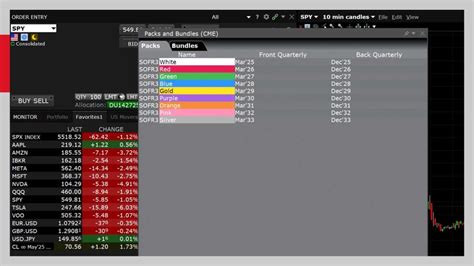 Entering Packs And Bundles For Sofr Futures Contracts On Ibkrs Trader