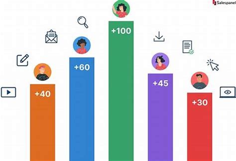 The Visual Analytics Framework For Lead Scoring In Saas International