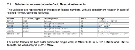 Going Crazy Trying To Read Signed Int32 From Buffer General Node