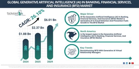 Global Generative Artificial Intelligence Ai In Banking Financial