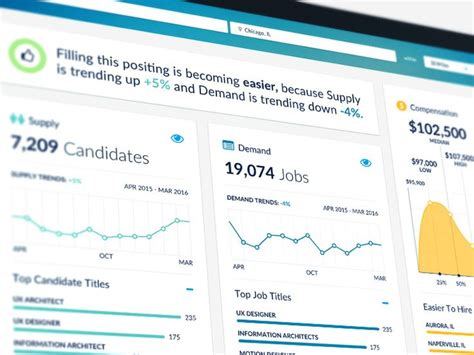 Data Analytics Dashboard Analytics Dashboard Data Analytics Analytics
