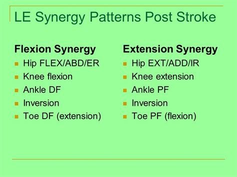Abnormal Tone And Management Post Stroke Ppt Download