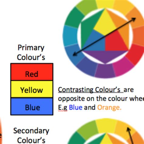 Colour Wheel Double Sided Classroom Handout Teaching Resources