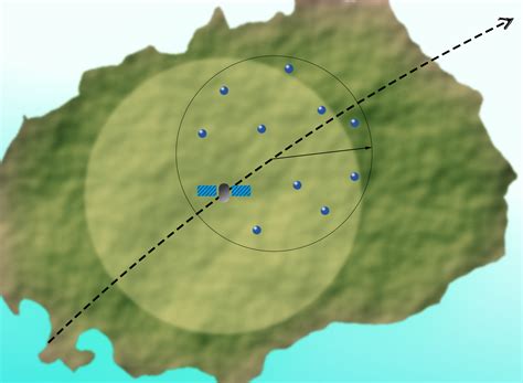 Improving Uplink Scalability Of Lora Based Direct To Satellite Iot Networks Icarus