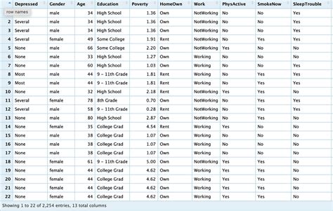 Predicting Depression Analyzing Demographic And Lifestyle Factors Using Logistic Regression