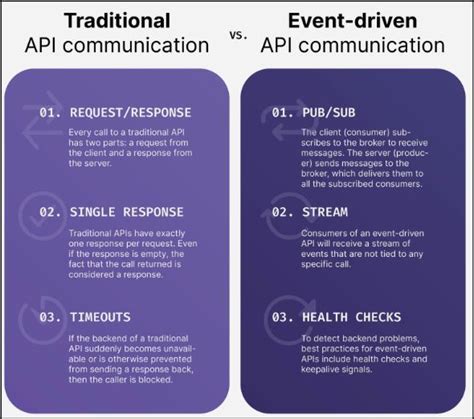 leonardo santos macias ph d m sc on linkedin apis softwaredevelopment techtalks