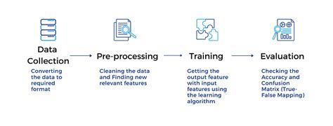 Ringkasan Arsitektur Cerdas Dengan Random Forest Dan Openstreetmaps