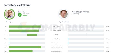 Formstack Vs Jotform Comparably