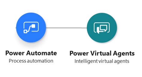 Content Searching With The Power Virtual Agent Bot A Revolutionary